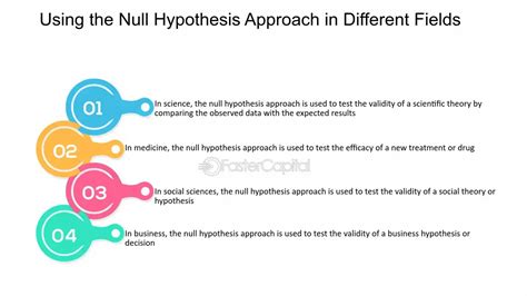 Null Hypothesis A New “null Hypothesis” In Medical Research