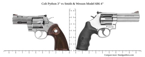 Colt Python 3 Vs Smith Wesson Model 686 4 Size Comparison Handgun Hero