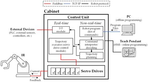 pdf controller telegraph