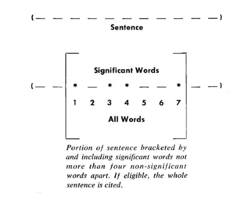 算法TF IDF算法及应用 人工智能
