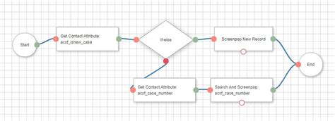 Automate Agent Workflows With The Salesforce Cti Adapter Aws Contact Center