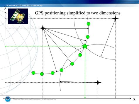Ppt Introduction To The Global Positioning System Gps Powerpoint Presentation Id 4575162