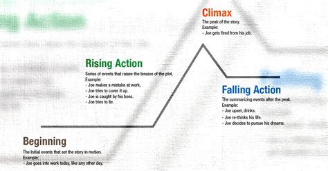 Want To Write A Fiction Novel Part Plot Outline Konn Lavery Horror Dark Fantasy Author