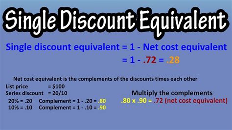 What Is And How To Calculate The Single Discount Equivalent In Series Trade Discounts Explained