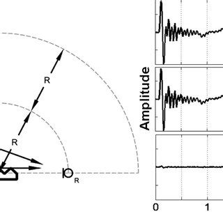 Diffusion Coefficient Measurement Setup That Requires The Subtraction Download Scientific