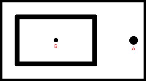 C Retain Position And Scale Values Of Render Texture Canvas Elements To Another Canvas
