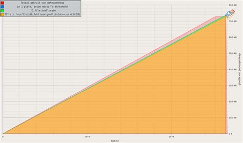 c boost multiprecision cpp int is being copied then deleted every