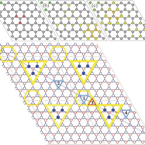 Spatial Distribution Of The Spin Polarized Density Δρ ρ ↑ − ρ ↓