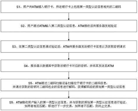 Data Label Generation Method Eureka Patsnap