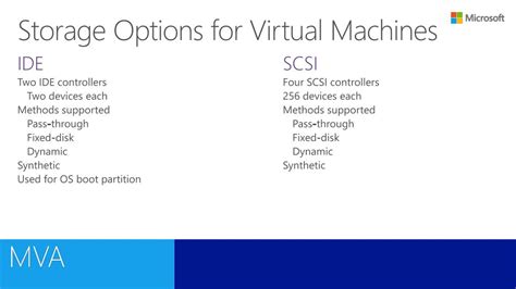 PPT Hyper V Storage PowerPoint Presentation Free Download ID