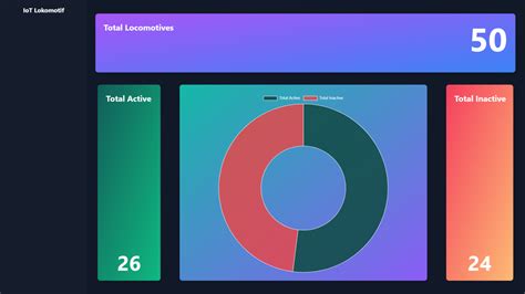 Simulasi Iot Lokomotif Dengan Menggunakan Spring Boot Nodejs Kafka