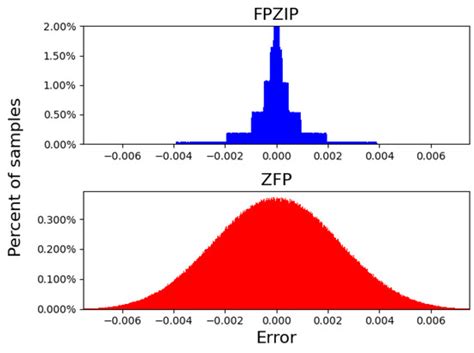 Iot An Open Access Journal From Mdpi