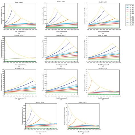Remote Sensing Special Issue Remote Sensing Satellites Calibration And Validation