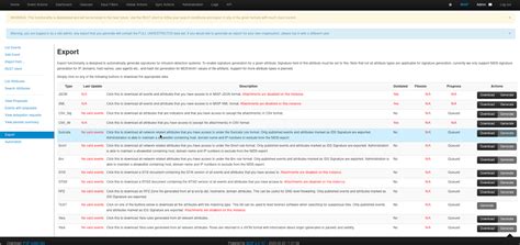 Using Misp Shared Intelligence In Stamus Security Platform