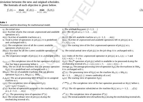 Table 1 From Mathematical Modeling And Multi Objective Evolutionary Algorithms Applied To