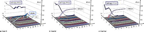 Figure 2 From Laban Movement Analysis For Multi Ocular Systems