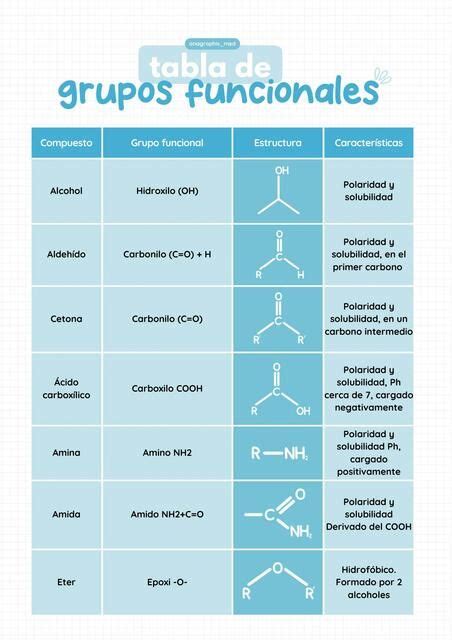 Bioquimica De Grupos Funcionales