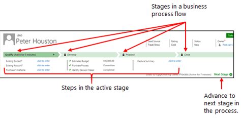 Create Business Process Flow In Dynamics 365 Customer Engagement On Premises Microsoft Learn