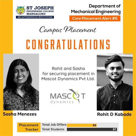 St Joseph Engineering College Mangaluru On Linkedin Placed Placements Corecompany Corejobs
