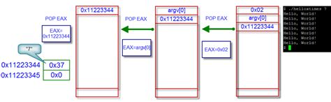 Belajar Assembly Di Linux Ilmu Hacking
