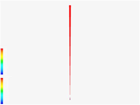 Axisymmetric Viscous Flow With Cfd By Aliria Simscale