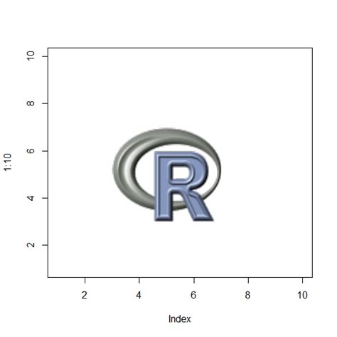 如何在基础 R 中添加图片到绘图中 W3schools 教程