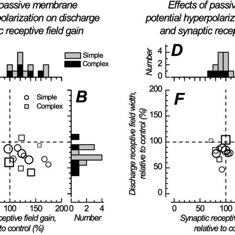 Hyperpolarization Of The Membrane Potential With The Intracellular