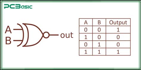 Xor Vs Xnor Panduan Lengkap
