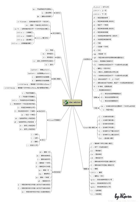 vim 操作指令图解 vim指令图解 csdn博客