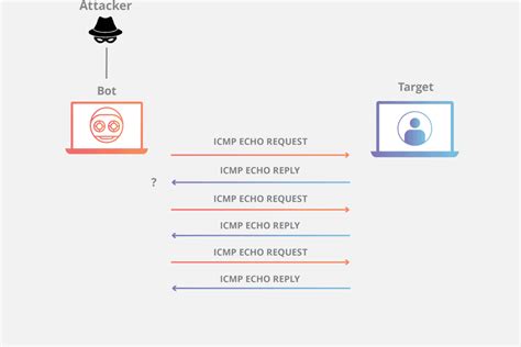 What Is ICMP The Protocol Port Number And PING