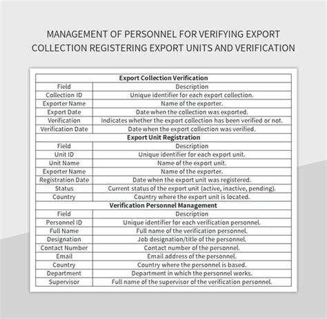 Management Of Personnel For Verifying Export Collection Registering Export Units And
