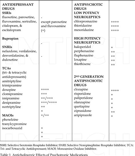 Table 1 From Acute Encephalopathies And Psychiatry Semantic Scholar