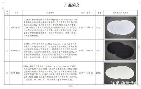 Cmp Pad 国产化替代 知乎