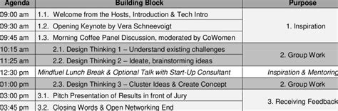 visualization of digital hackathon building blocks download