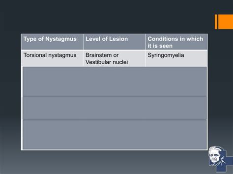 Vestibular Function Test Pptx Brain And Nervous System Disorders