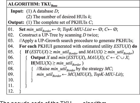 Figure 2 From Efficient Algorithms For Mining Top K High Utility Itemsets Semantic Scholar