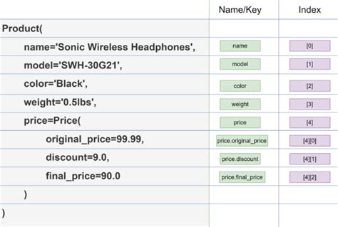 Python Tuple Data Type Bigboxcode