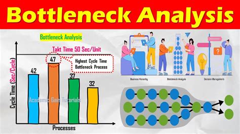 Bottleneck Analysis Definition Method Benefits Explained Lean Manufacturing Tools Youtube