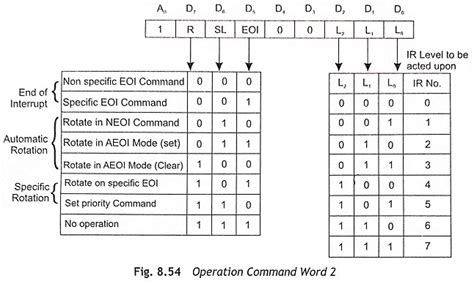 8259a Programmable Interrupt Controller Eeeguidecom