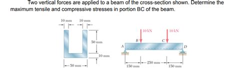 Solved Two Vertical Forces Are Applied To A Beam Of The