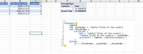 How To Calculate Average Time Between Orders By Cu Microsoft Fabric Community