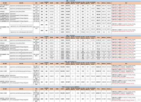 Springcloud Gateway 性能优化springcloudgateway性能调优 Csdn博客