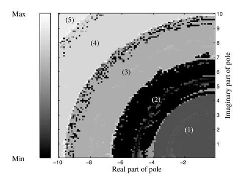 Local Minima Of The Likelihood Function Shown Here Are Simulation