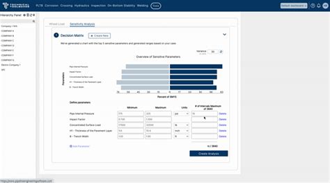 Sensitivity Analysis Guide Technical Toolboxes Knowledge Center