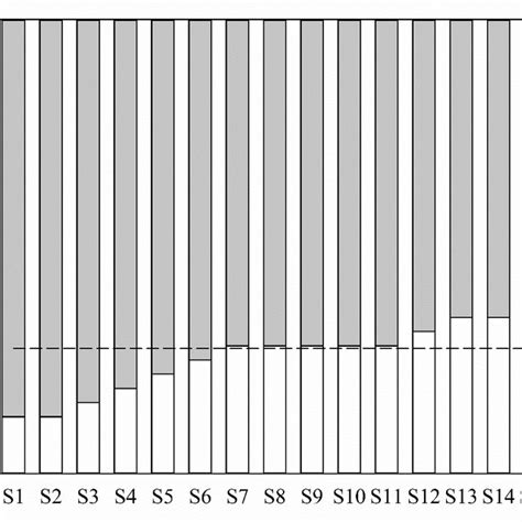 Contribution Of Alpha And Beta Diversity To The Gamma Diversity Of Download Scientific Diagram