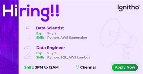 Ignitho India On Linkedin Careers