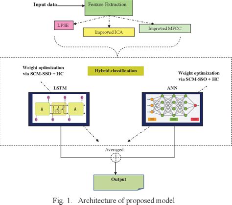Figure 6 From Parametric Analysis On Bearing Fault Diagnosis Model With