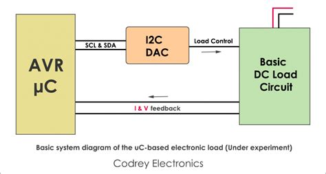 Simple Electronic Dc Load Codrey Electronics