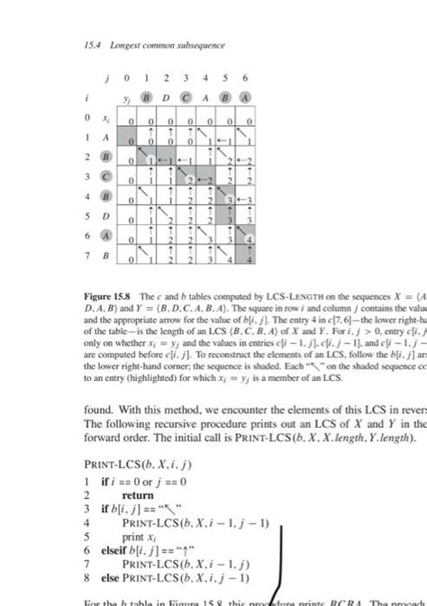 Solved I Want Python Program To Print Lcs In Table Format Chegg