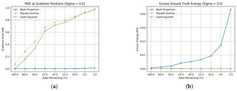 Sidelobe Suppression Techniques For Near Field Multistatic Sar